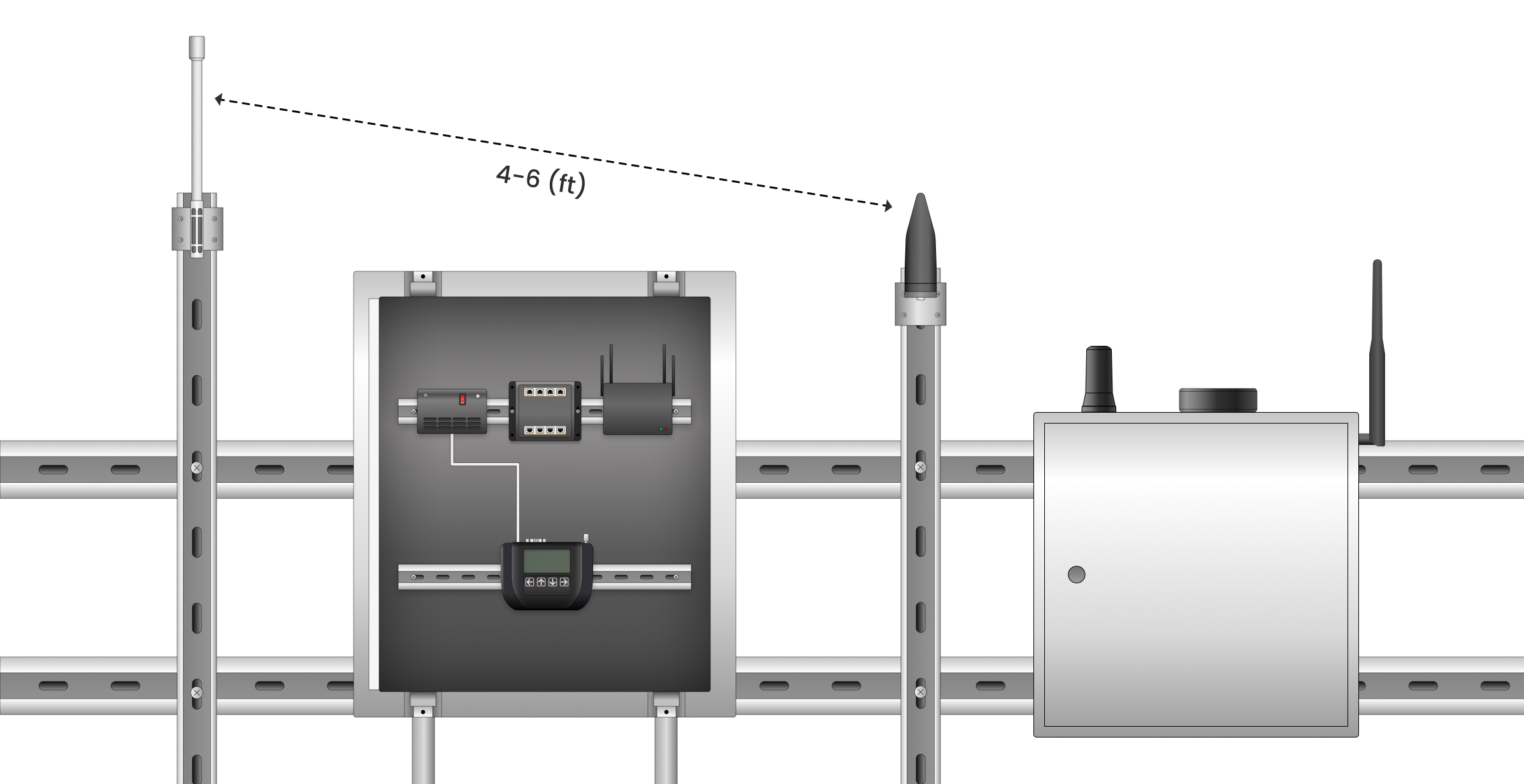 Deno Antenna Placement and Installation Guide
